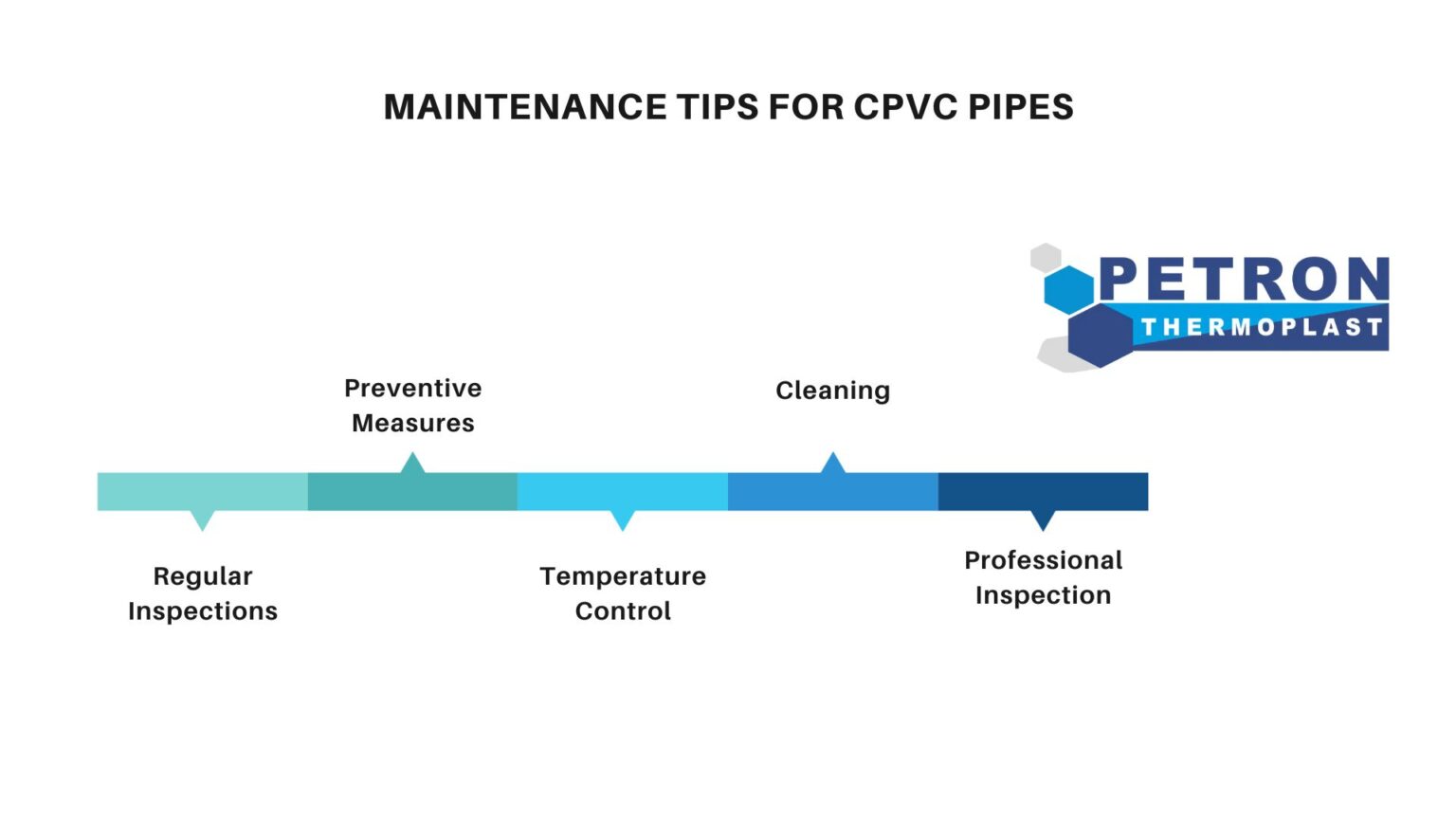 Which CPVC Pipe is Used for Hot Water? Properties CPVC Pipe